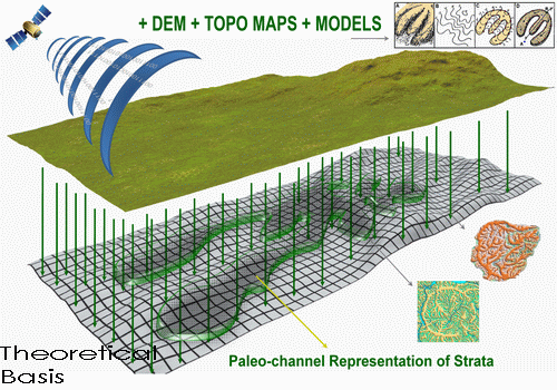 Paleoreconstruction Analysis